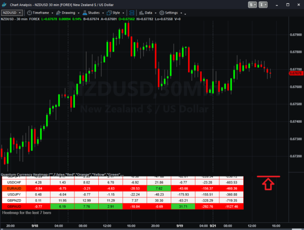 How to Configure Currency Heatmap Indicator for TradeStation | Quantum
