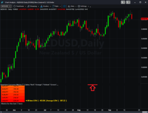 Configuring the Currency Matrix Indicator for TradeStation - Quantum ...