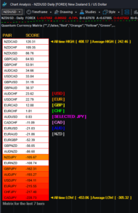 Currency Matrix Indicator for TradeStation - Quantum Trading Indicators ...