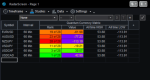 Currency Matrix Indicator for TradeStation - Quantum Trading Indicators ...