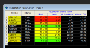 Currency Matrix Indicator for TradeStation - Quantum Trading Indicators ...