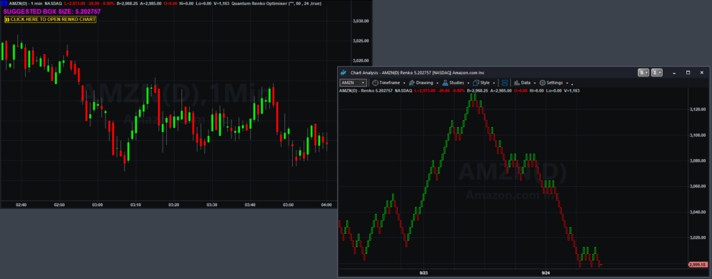 Renko Optimiser Indicator for TradeStation - Quantum Trading Indicators for TradeStation