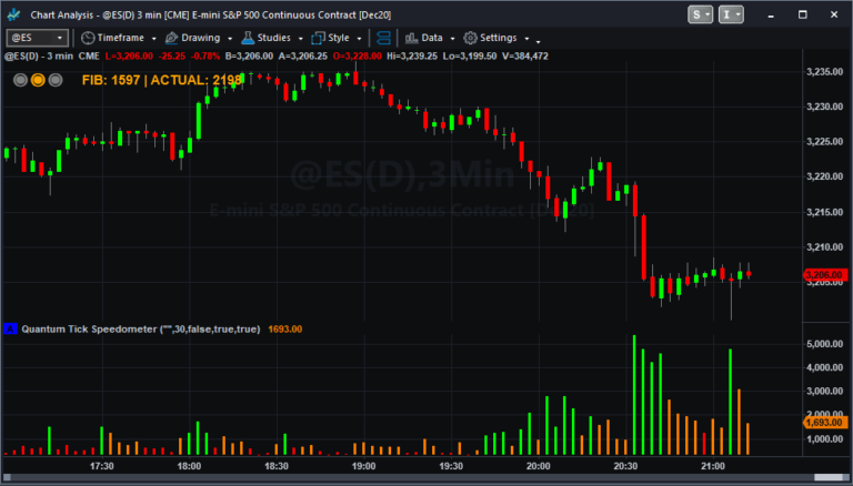 Configuring the Tick Speedometer Indicator for TradeStation - Quantum ...