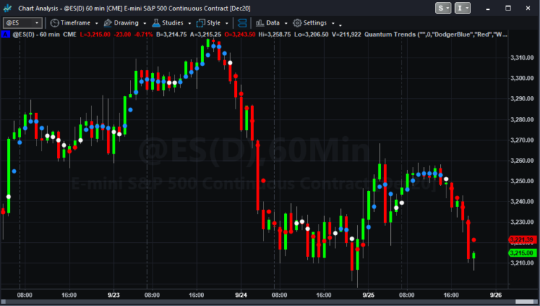 Trends Indicator for TradeStation - Quantum Trading Indicators for ...