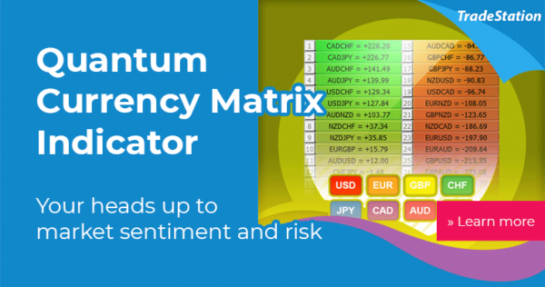 Indicators for trading using TradeStation Securities and TradeSation ...