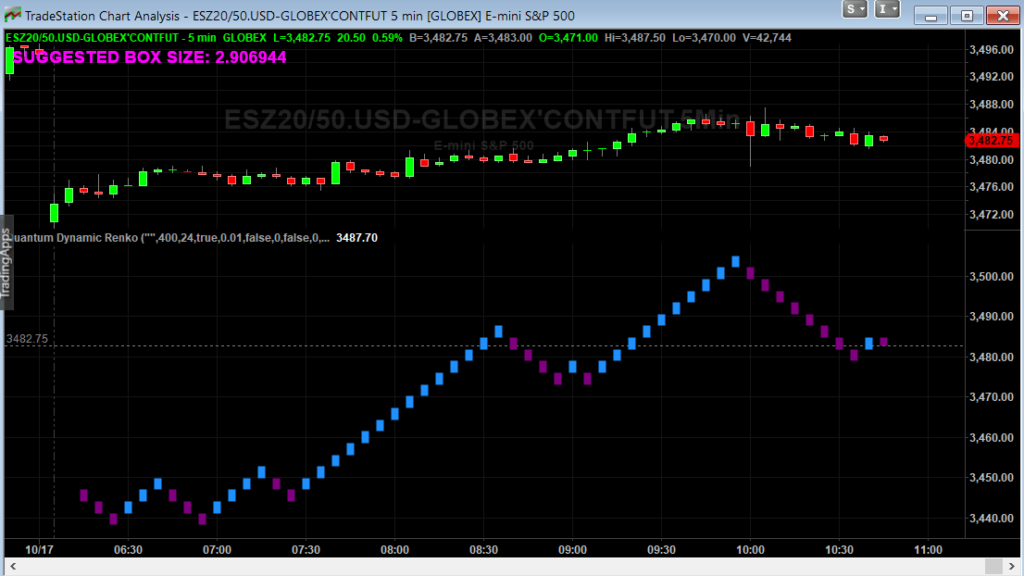 Configuring the Dynamic Renko Indicator for TradeStation - Quantum ...