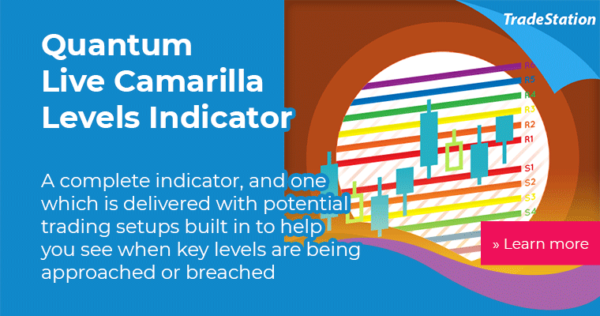 Indicators for trading using TradeStation Securities and TradeSation ...