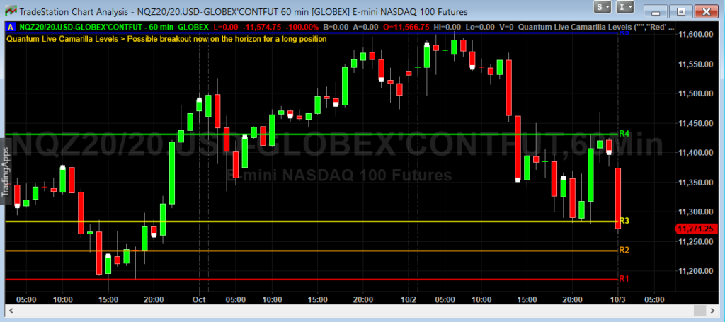 Configuring the Live Camarilla Levels Indicator for TradeStation ...