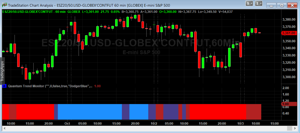 Trend Monitor Indicator for TradeStation - Quantum Trading Indicators ...
