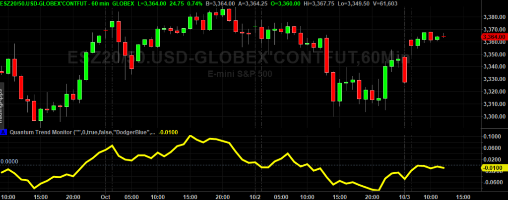 Trend Monitor Indicator for TradeStation - Quantum Trading Indicators ...